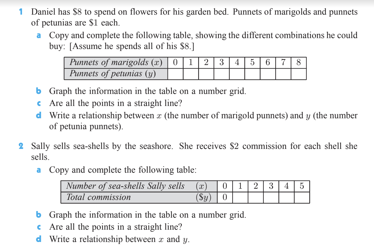 9C2MAT24: Plotting and interpreting linear graphs | MHOL